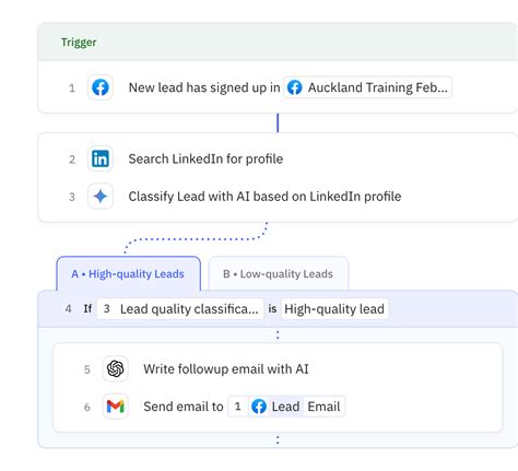 Connect Discord To Linkedin Integrations