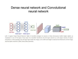 Convolutional Neural Networks Pptx