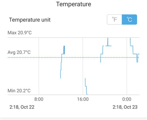 Thermostat Intermittent Sensor R Govee
