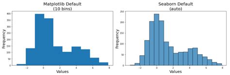 choosing the optimal bin size for your histogram