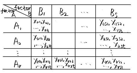 统计学笔记 数理统计知识点概要6 知乎