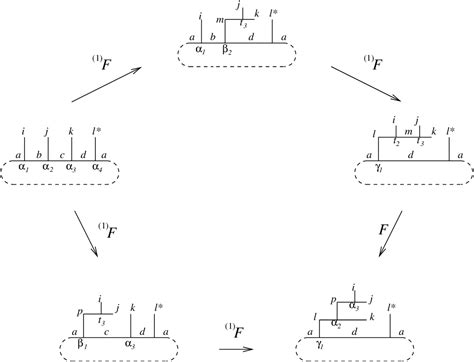 Figure 1 From Boundary Conditions In Rational Conformal Field Theories Semantic Scholar