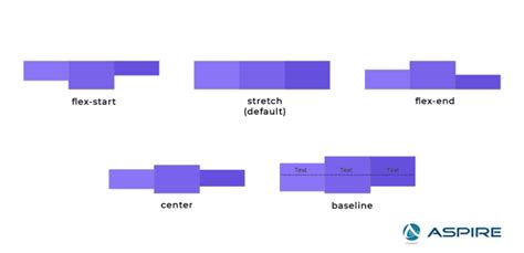 The Complete Guide To Flexbox Css