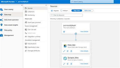 Integrating Azure Synapse Analytics And Microsoft Purview Risual