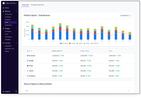 Lifesight Software Reviews Demo And Pricing 2024