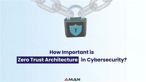 How Important Is Zero Trust Architecture In Cybersecurity