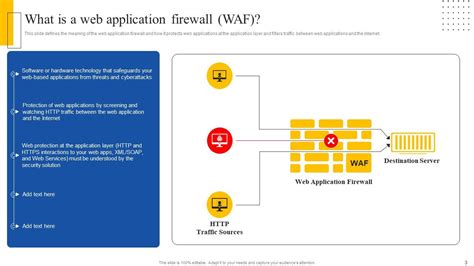 Web Application Firewall Introduction Powerpoint Ppt Template Bundles