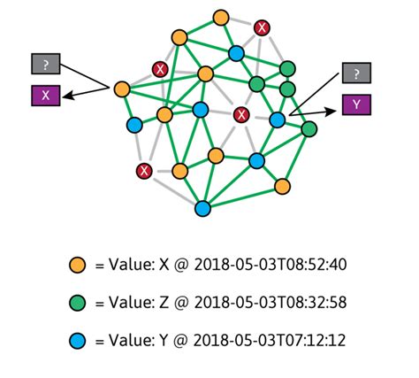 dunwu github io docs 15 分布式 01 分布式理论 03 CAP和BASE md at main dunwu