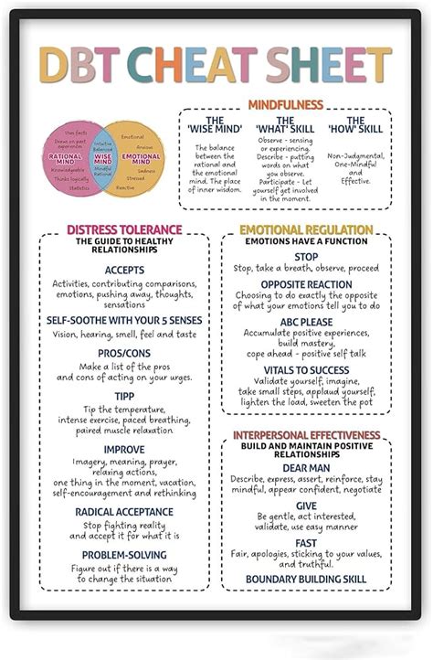 Dbt Cheat Sheet Pdf 53 Off Th