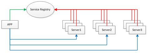 Rpc框架原理与实现 Jadepeng 博客园