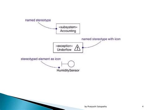 Unified Modelling Languageuml Diagrams Ppt