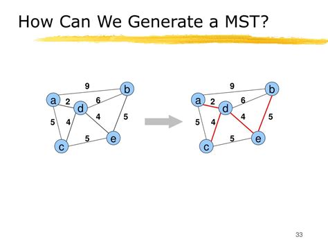 Ppt Graphs Shortest Paths And Minimum Spanning Treemst Powerpoint