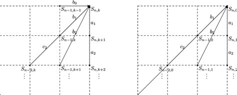 The Recurrence Relation Of Snkdocumentclass 12pt Minimal