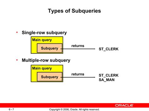 Les06 Using Subqueries To Solve Queries PPT