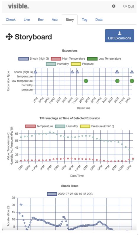 Defense Iot Innovations Visible Assets Inc Leads The Way