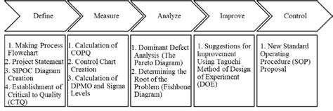 The Summarization Of Data Processing Stages Download Scientific Diagram