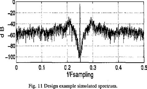 Figure 1 From A New S Domain Approach For Designing Continuous Time Spl Sigmaspl Delta