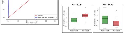 Machine Learning Analysis Using Support Vector Machine SVM Depicting Download Scientific