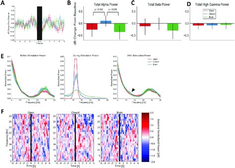 Physiologic Response To Analog Feedback Closed And Open Loop Download Scientific Diagram