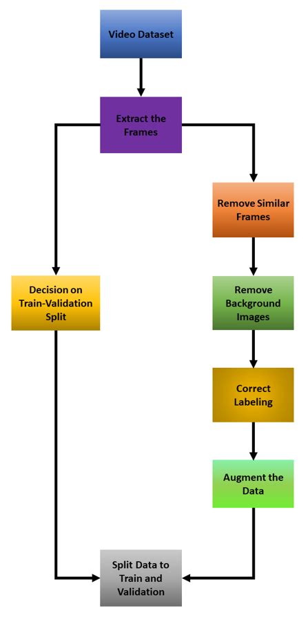 Preprocessing Steps Download Scientific Diagram