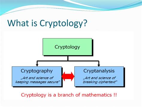 Ppt Terminology And Classical Cryptology Powerpoint Presentation Free Download Id5670207