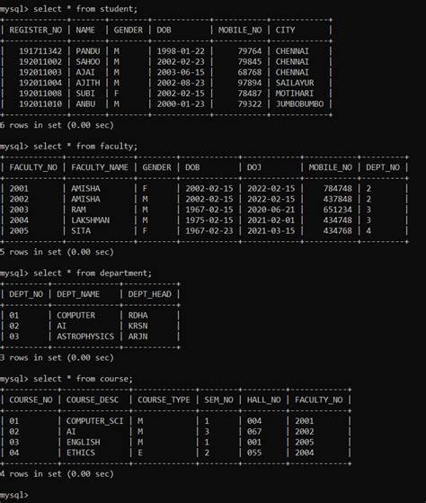 Github Achyutananda Sahoodatabase Management System Consists Of