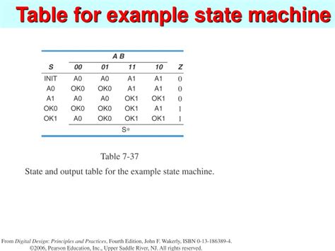 Ppt Asynchronous Fsms And Verilog Powerpoint Presentation Free Download Id944783