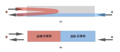 2021年408真题数据结构篇 知乎