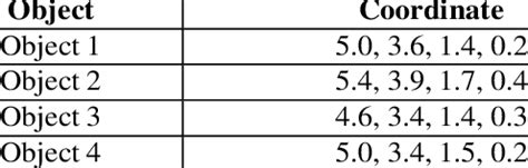 Initial Position Of Coordinates To Be Processed In Euclidean Distance Download Scientific