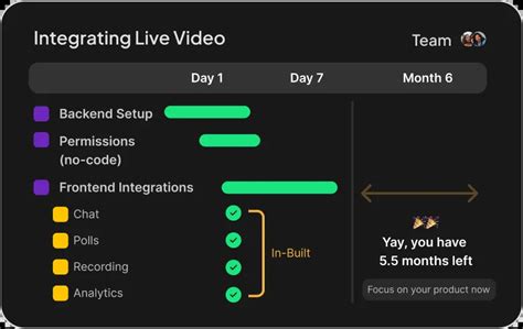 Building On Webrtc Vs Managed Webrtc With Dyte