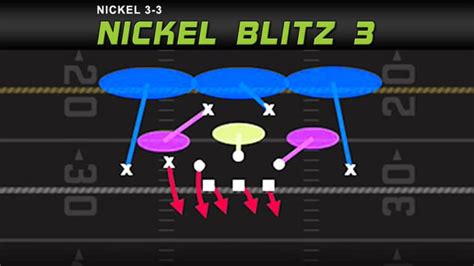 Unleashing Strategies Nickel 3 3 Nickell Blitz 3 Play