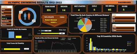 Khushi Donda On Linkedin Excel Dataanalysis Dashboarddesign Datacleaning Pivottables Kaggle…