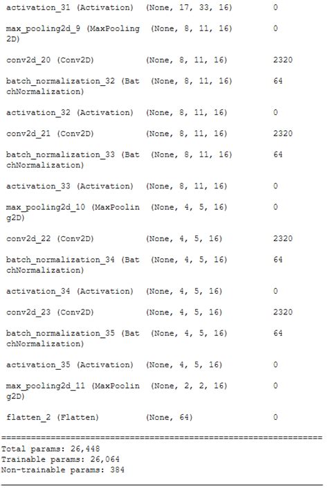 cannot use binaryscore · issue 84 · keisen tf keras vis · github