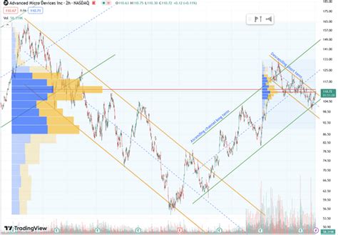 Technical Analysis My 002 Ramdstock