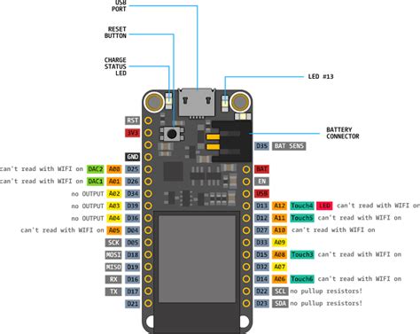 Esp32 Display Oled 128x64
