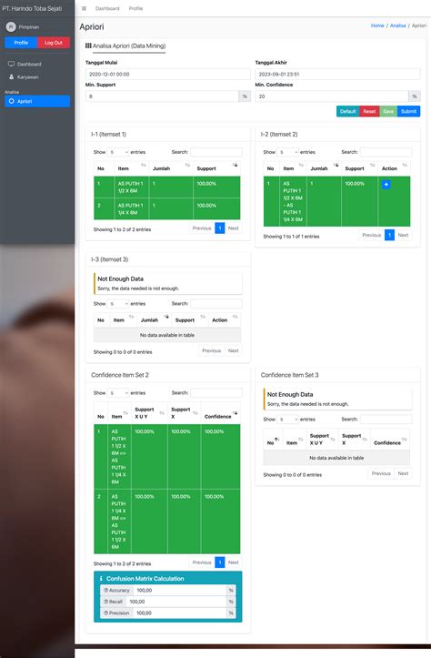Sistem Informasi Market Basket Analysis Dengan Algoritma Apriori