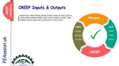 Abaqus Creep Tutorial Learn Creep Easily And Quickly