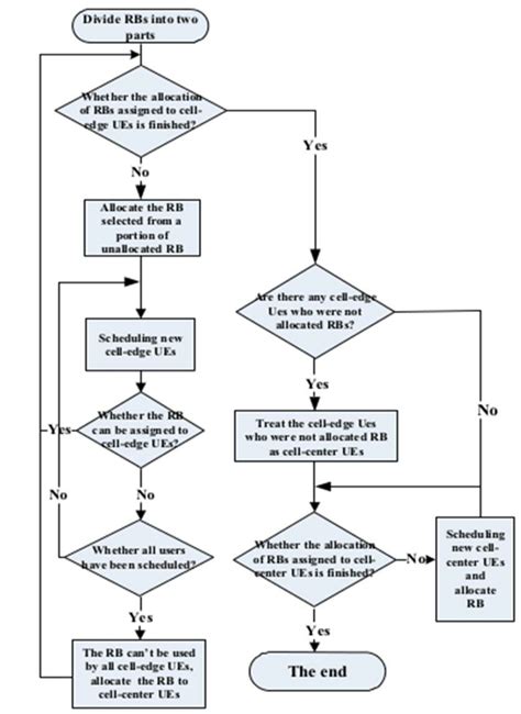 The Modified Round Robin Scheduling Approach Proposed By 24