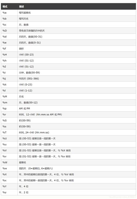Mysql日期格式化resulttypedate Csdn博客