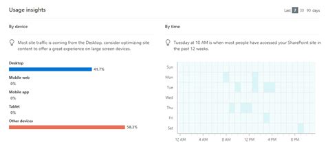 Easy Ways To Access Sharepoint Usage Reports