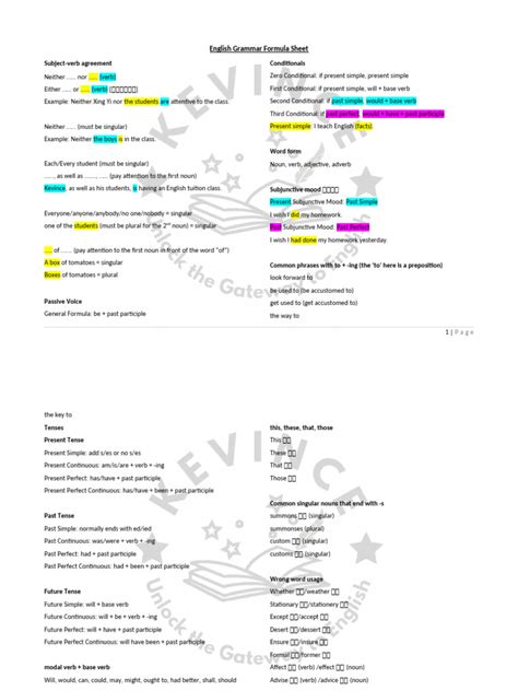 English Grammar Formula Sheet Pdf
