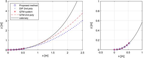 Static Evaluation Flexible Model At Download Scientific Diagram