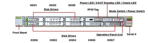 Refurbished Sun Oracle M10 1 16 Core 3 2ghz 16 Core Activated 64gb 8x8gb