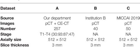 Table 1 From Multiscale Local Enhancement Deep Convolutional Networks For The Automated 3d