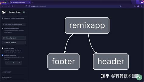 初识monorepo 知乎