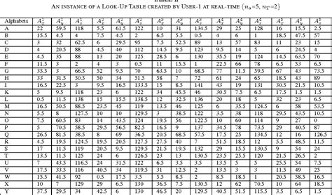 Table Ii From Low Cost Static Gesture Recognition System Using Mems Accelerometers Semantic