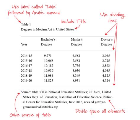 MLA Thesis Format And Structure Explained With Examples