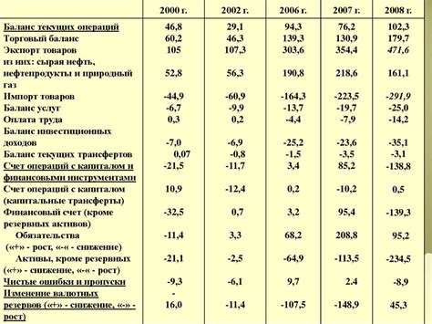 Платежный баланс - презентация онлайн