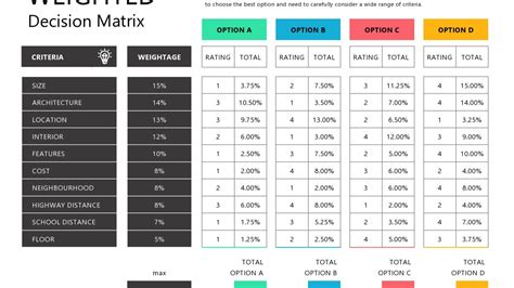 Making Smarter Trade Offs In Construction Projects The Power Of A Decision Matrix
