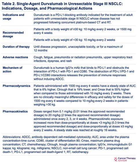 Reimagining Treatment For Unresectable Stage Iii Non Small Cell Lung Cancer Cancer Therapy Advisor